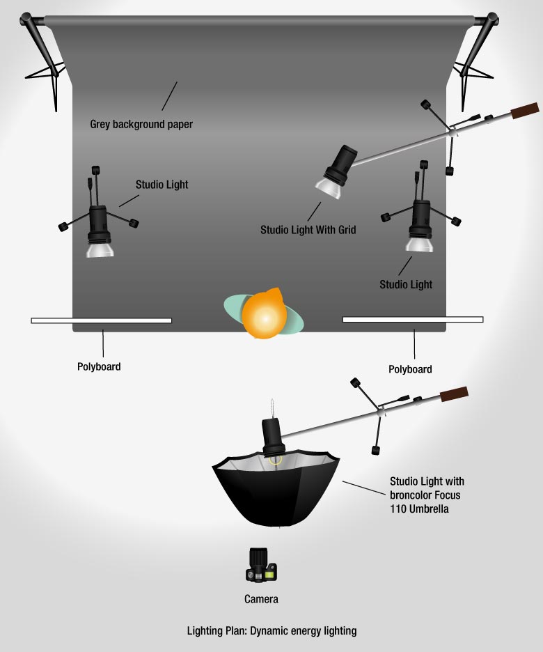 Portrait Lighting Ideas: Creative 4-Light Setups | Visual Education
